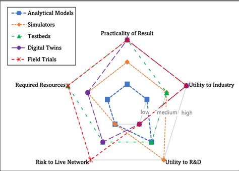 [论文审查] From Simulators To Digital Twins For Enabling Emerging Cellular Networks A Tutorial And