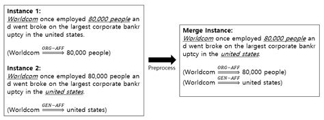 Dual Pointer Network For Fast Extraction Of Multiple Relations In A Sentence