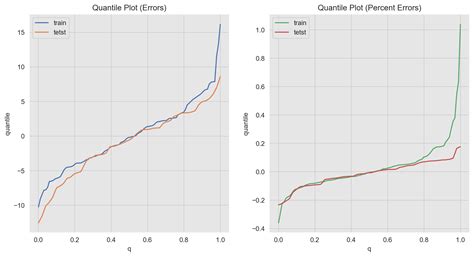 Regression Analysis Visualization Dr Juan Camilo Orduz