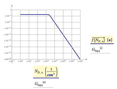Solved Range Plot With Logspace And Units Ptc Community
