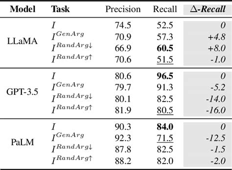 Table 6 From Sources Of Hallucination By Large Language Models On