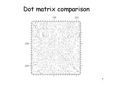 Sequence Alignment I Dot Matrices Reading Mount Chapters
