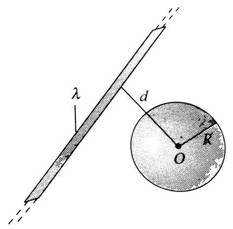 An Infinitely Long Line Charge Having A Uniform Charge Per Unit Length