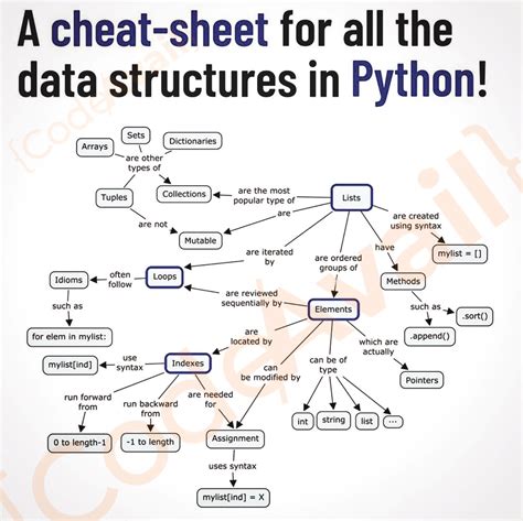 Python Data Structures Cheat Sheet Data Science And Machine Learning