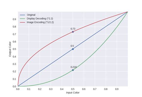 Gamma Correction Daiki Ichiyama