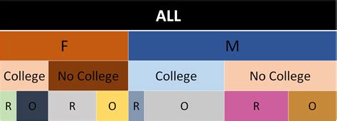 R Or Python Create A Rectangle Tree Map With Progressive Segmentation Stack Overflow