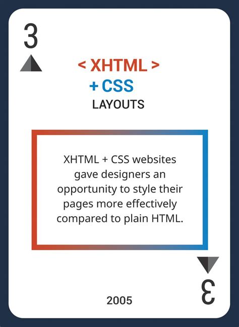 Best Web Design Trends Cards Images On Pinterest Web Design Trends Logo Branding And Card Deck