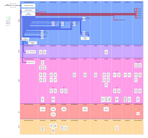 Im Back With Our Updated Home Automation Diagram R Homeautomation