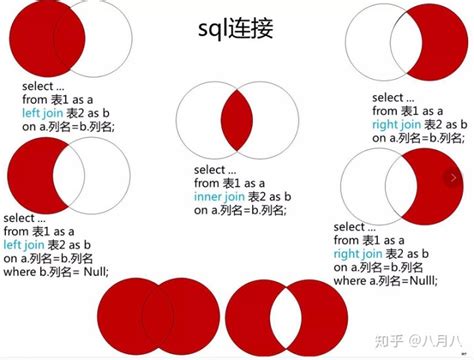 Casewhen多条件查询五 多表查询 Sql Csdn博客 Casewhen多条件查询五 多表查询 Sql Csdn博客