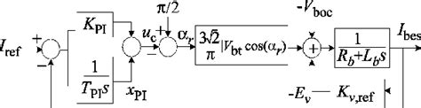 Figure 1 From Power Quality Control Of Wind Hybrid Power Generation System Using Fuzzy Lqr