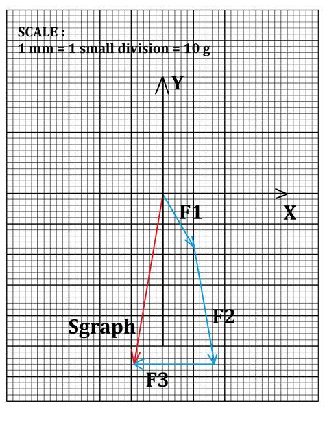 [solved] graph it and find the sgraph part iii 5 complete the part