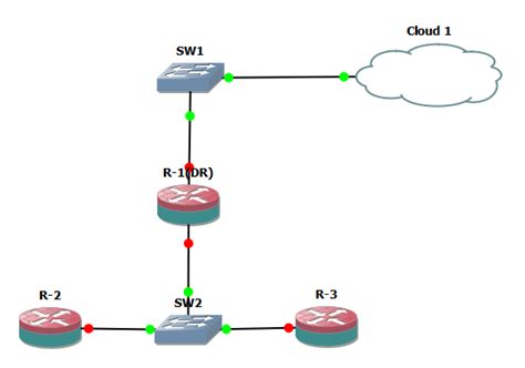 Ospf Dr Backup Forwarding Protocols Mikrotik Community Forum