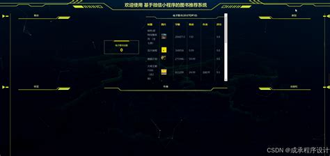 Springboot毕设基于微信小程序的图书推荐系统论文程序部署 Csdn博客