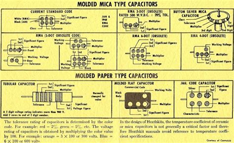 Standard Capacitor Values And Color Codes Rf Cafe