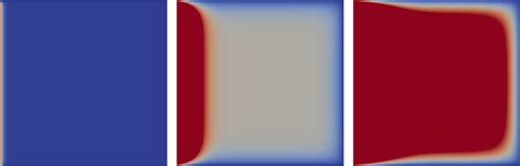 Solution To The Model Problem At Different Times T Using An Download Scientific Diagram