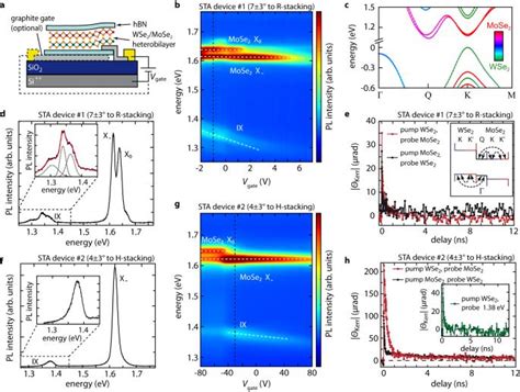 Zhenxing Wang On Linkedin Twist Angle Dependent Interlayer Transfer Of