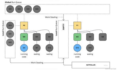 【golang】认识 go 并发 typescript golang csdn博客