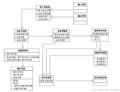 java vue计算机毕业设计高铁售票模拟系统的设计和开发 高铁票务管理系统的设计与实现 高铁售票在线模拟平台 csdn博客