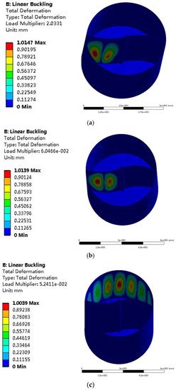 Mathematics Special Issue Numerical Analysis And Optimization Methods And Applications