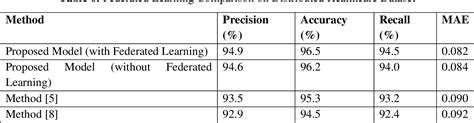 table 6 from design of an improved model for multimodal data fusion