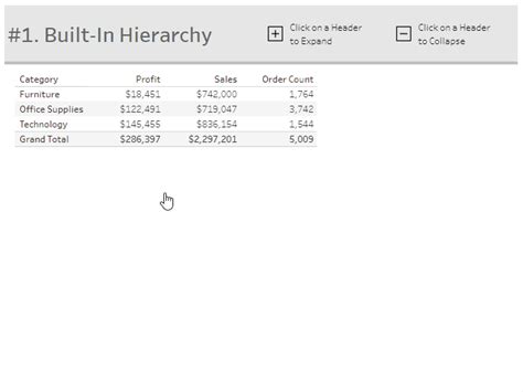 How To Build A Pivot Table In Tableau PhData