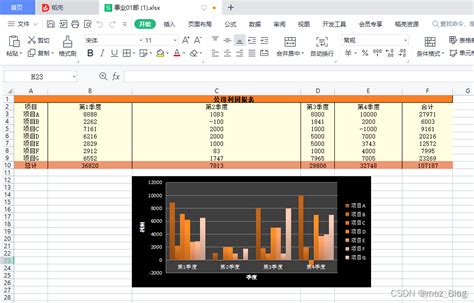 用python绘制条形图51cto博客python绘制条形图 用python绘制条形图51cto博客python绘制条形图