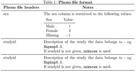 Horizontal Alignment Subtable Inside A Table Adjusting Table Column Width On The Fly TeX