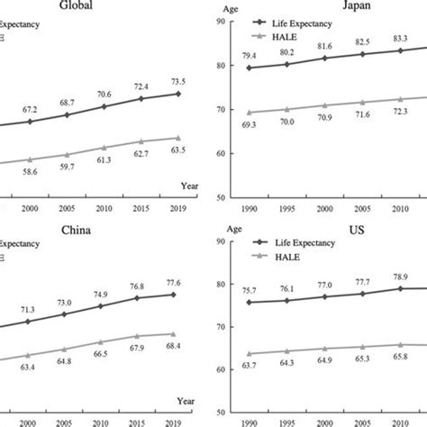 1 Human Life Expectancy Height And Public Health And Medicine