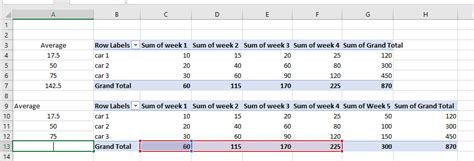 Excel What Group Of Functions Are Used To Calculate The Average Of A