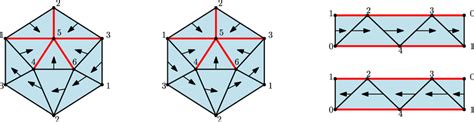 Examples Of Fitting Orientations Having Closed Cycles On Rooted Forests