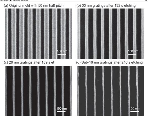 Figure 1 From Fabrication Of Sub 10 Nm Metal Nanowire Arrays With Sub 1 Nm Critical Dimension