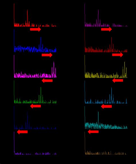 Trace Of The Fft Intensity Of The Proposed Wcsl For The Measured Fft