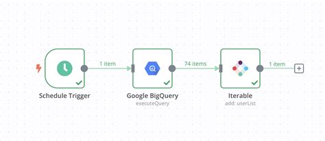 Iterable Node Not Adding Contacts To Correct Listid Questions N8n Community