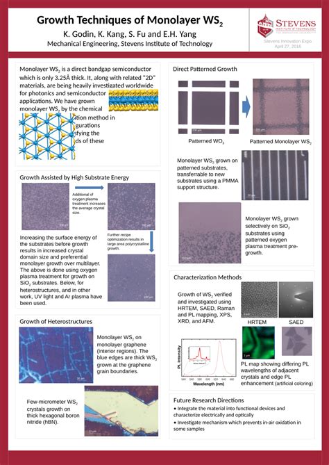 Pdf Growth Techniques Of Monolayer Ws2