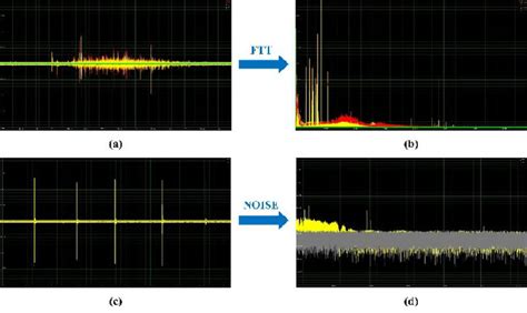 Frequency Domain Analysis Noise Reduction Of Electromagnetic Signal Download Scientific