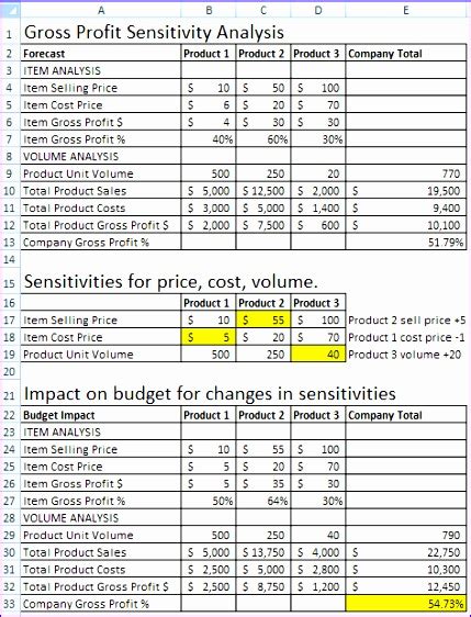 Price Volume Mix Analysis Excel Template 3 Cost Volume Profit Analysis Excel 80147