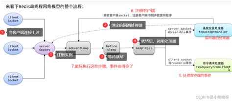 Redis 的单线程和内部的网络模型redis网络架构及单线程模型 Csdn博客