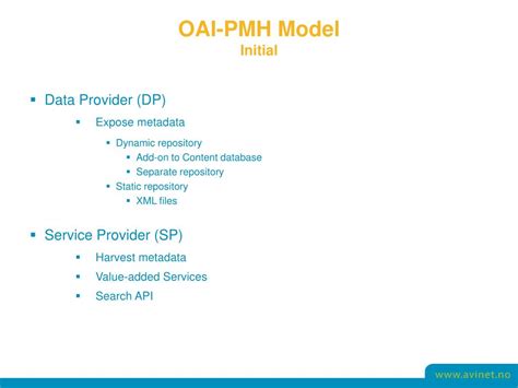 Ppt Oai Pmh Introduction Den Haag 13012009 Powerpoint Presentation Id6944823
