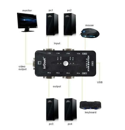 Microware Port KVM Switch JioMart