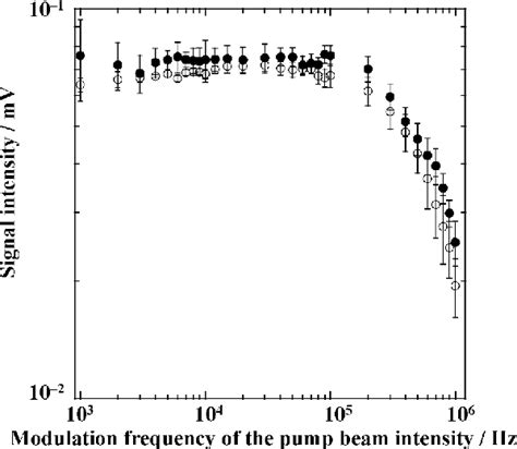 Figure 3 From Development Of A Near Infrared Laser Induced Surface