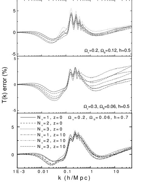 the variance of density perturbations smoothed by a top hat filter of