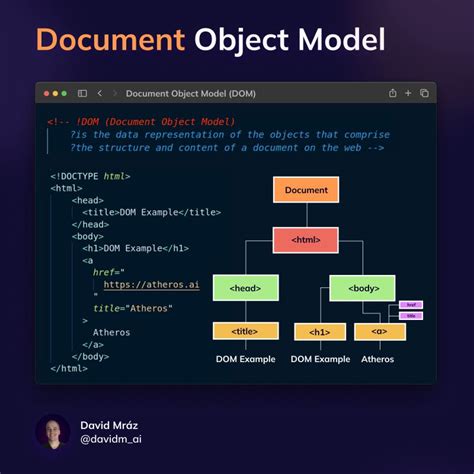 David Mráz On Linkedin Document Object Model Is The Data
