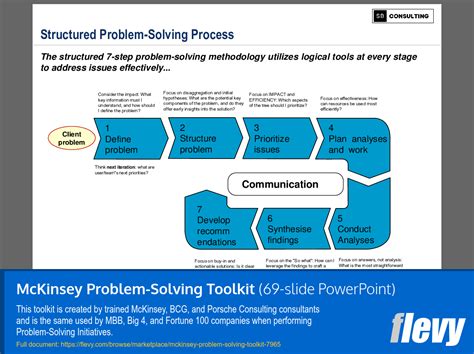 Mckinsey Problem Solving Toolkit Ppt Slide Deck