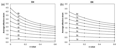 Deformation Behavior And Microstructure Of 6061 Aluminum Alloy Processed By Severe Plastic