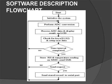 Mobile Based Temperature Monitoring System 3 Ppt