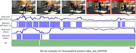 Learning Action Completeness from Points for Weakly-supervised Temporal ...