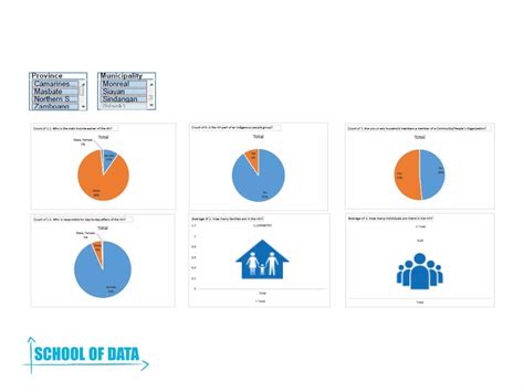 Skillshare Creating Excel Dashboards Pdf