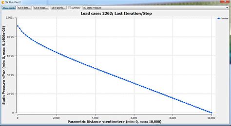 Solved Verification Of Laminar Flow Velocity Profile In Pipe