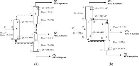 Figure 1 From Optimal Synthesis Of Complex Distillation Columns Using