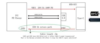 TUSB B Q Impact Of GND Offset On USB Transmission Interface Forum Interface TI E E